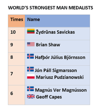 Why Tiny Iceland Creates So Many Giant Strongmen - The Barbell