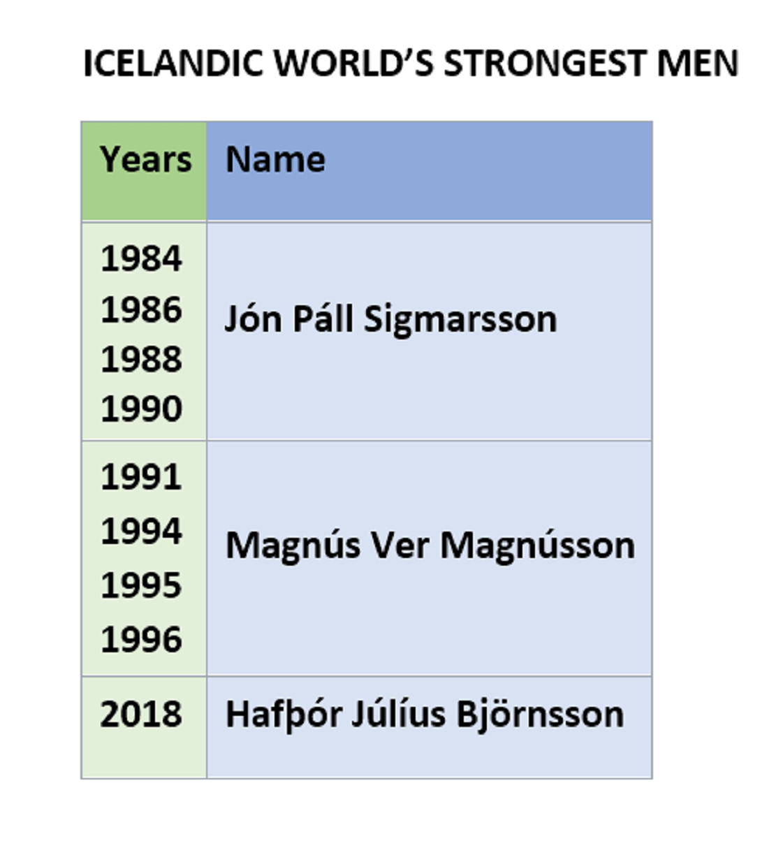 Why Tiny Iceland Creates So Many Giant Strongmen - The Barbell